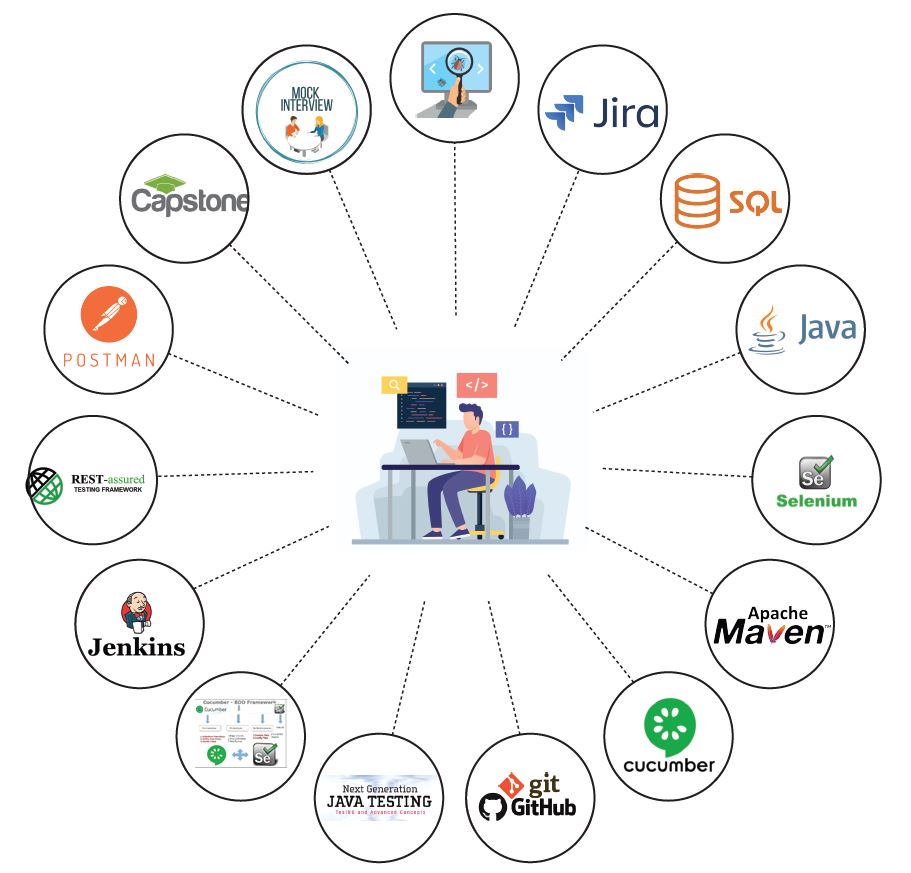 Top Tech School | Online Learning Platform